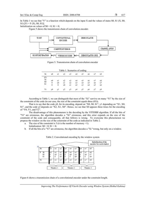 Improving The Performance Of Viterbi Decoder Using Window System Pdf