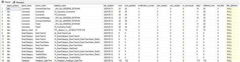 How To Find Table And Index Statistics In Sql Server