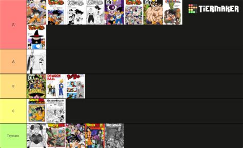 All Dragon Ball Manga Arcs DB DBS Tier List Community Rankings TierMaker