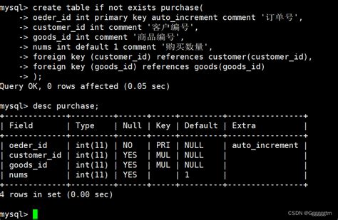 [mysql] mysql表的约束 mysql表约束 csdn博客