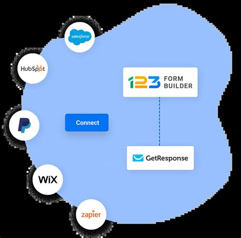 Getresponse Integration For Web Forms 123formbuilder