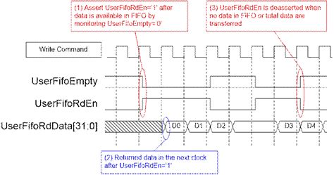 Candidate Core Data Sheet