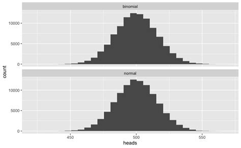 Probability In R Henry Wang
