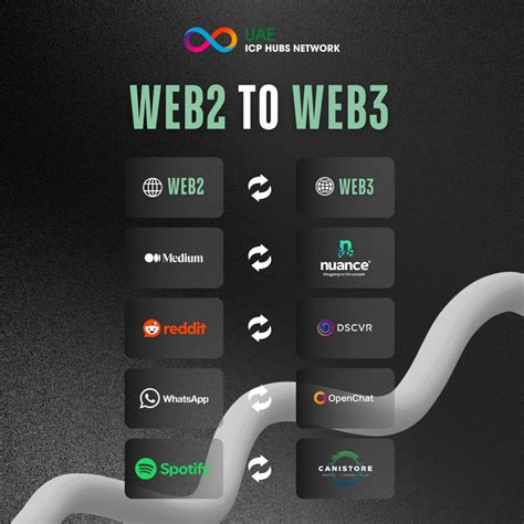 Icp Hub Ae On Linkedin Innovation Inspiration Entrepreneurship Future Motivation