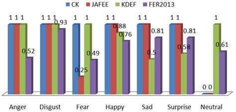 efficient net xgboost an implementation for facial emotion recognition using transfer learning