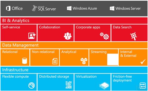 Microsoft Sql Server 2014sql2014走向云端简体中文版下载 下载吧