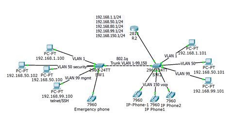Solved Access Switch Remotely From Different Vlan Cisco Community