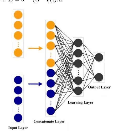 Figure 1 From Automated Detection And Classification Of Fundus Diabetic Retinopathy Images Using