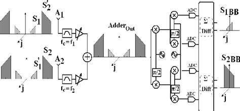 Figure 1 From Low Power Multistandard Simultaneous Reception Architecture Semantic Scholar