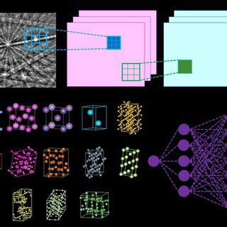 Visualizing The Features Utilized For Classification Of A Diffraction Download Scientific