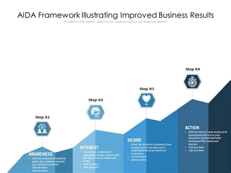 Aida Framework Illustrating Improved Business Results Ppt Powerpoint Presentation Gallery