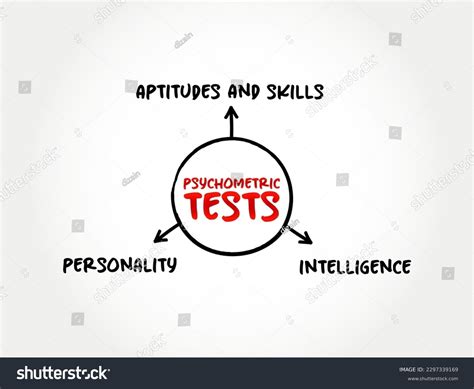 Types Psychometric Tests Based On Model Stock Vector Royalty Free 2297339169 Shutterstock