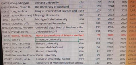 Dr Pravin G Ingole Fmasc On Linkedin Happy To Share That I Have Been Included In The List Of