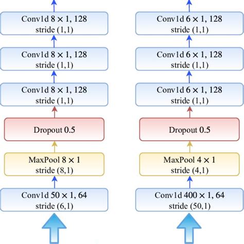 detailed sketch of the used cnn model used in the proposed work