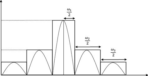 Multi Beams Sectored Antenna Model Download Scientific Diagram