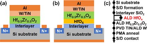 A And B Schematic Of The Si Fefet Structure In This Work C Download Scientific Diagram