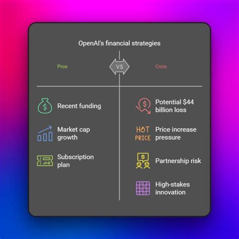 🎉 Rahul Kumar On Linkedin Openai Agi Artificialintelligence Technews Microsoft Futureofai
