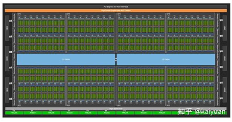 Gpu Ampere架构硬件分析与a100测试 知乎