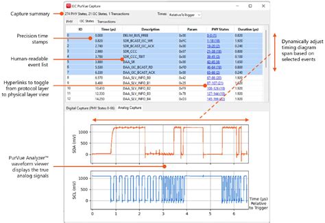 Introspect I3C exerciser introspect I3C analyzer 誠芯技術股份有限公司