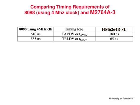 Ppt Microprocessor System Design Memory Timing Powerpoint