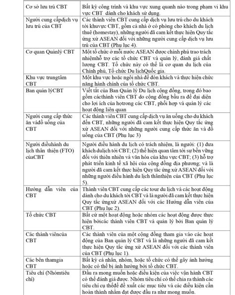 Khái niệm Danh mục đánh giá CBT Tiêu chuẩn du lịch ASEAN