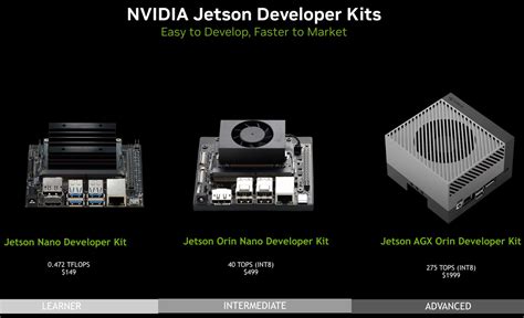 Nvidia推出jetson Orin Nano開發套件，大幅提升ai入門裝置效能 T客邦