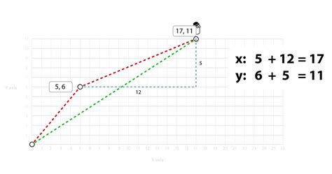 Luce Digitale Blog Unity D Vector Math