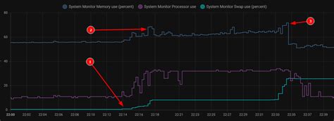 Esp32 W Esphome Błąd Kompilacji Cc1plus Urządzenia Inteligentnego Domu Arturhome