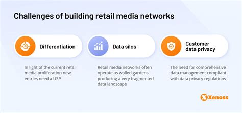 Retail Media Advertising Is Becoming AdTech S Next Frontier