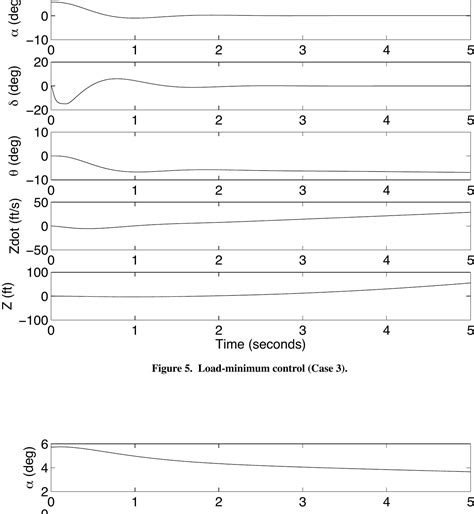 Figure 8 Analysis And Design Of Launch Vehicle Flight
