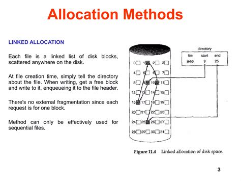 File Allocation Methodsppt