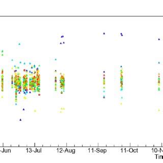Single Electron Response SER Relative Variations Vs Time From The 28 Download Scientific