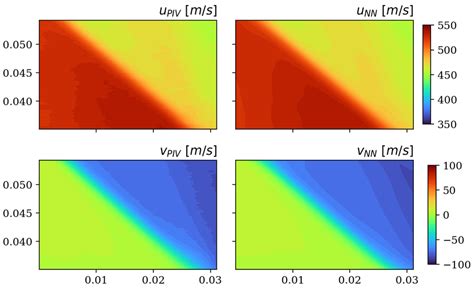 Comparison Of The Predicted Velocity Fields Right With The Download Scientific Diagram