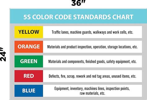 5s Floor Color Coding Chart Osha Color Code For Floor Marking Pdf