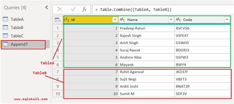 Append Queries In Power Bi Sqlskull