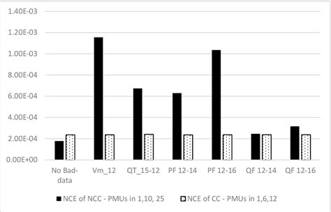 Figure 6 From Optimization Of Phasor Measurement Unit Pmu Placement