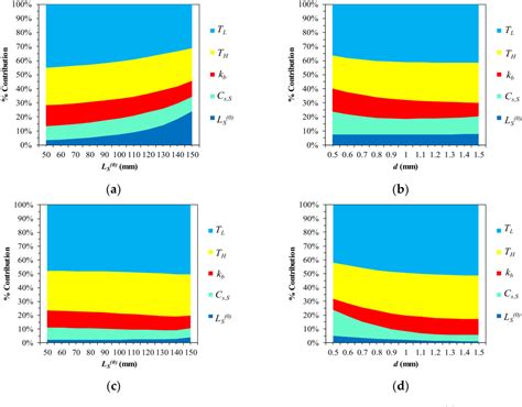 Figure 1 From Simulation Of Shape Memory Alloy Sma Bias Spring Actuation For Self Shaping