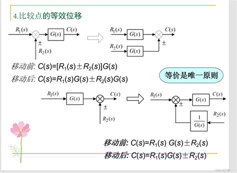自动控制原理 Csdn博客 自动控制原理 Csdn博客