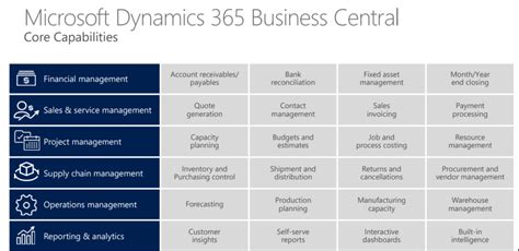 Core Capabilities Of Microsoft Dynamics 365 Business Central Storycorps Archive
