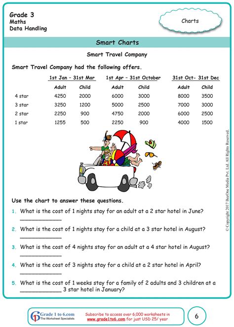 Maths Worksheet For Class 3