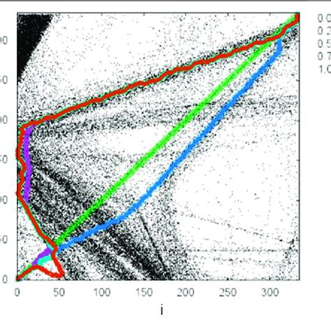 The Length Of The Optimal Paths L O Between The Lower Left And Upper