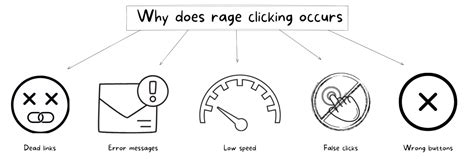 rage clicks know what rage clicks tell you about user behavior
