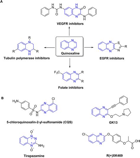 Representative Quinoxaline Based Analogs With Potent Anti Tumor