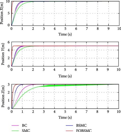 simulation results of uav spotting flights a positional response