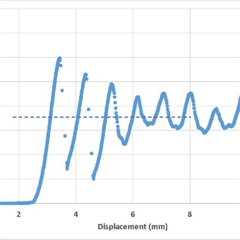 The Static Compression Test Of The Weakest Sample The Lattice Only