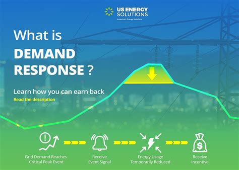 Demand Response Is An Umbrella Us Energy Solutions Inc