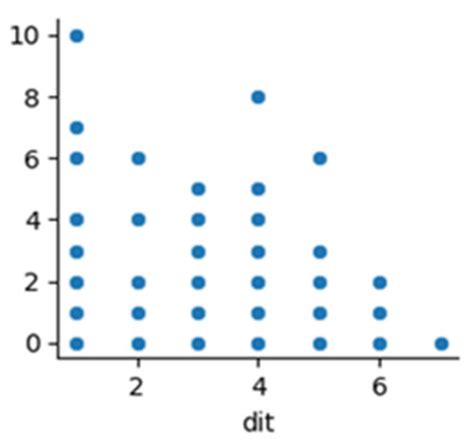 impact of optimal feature selection using hybrid method for a