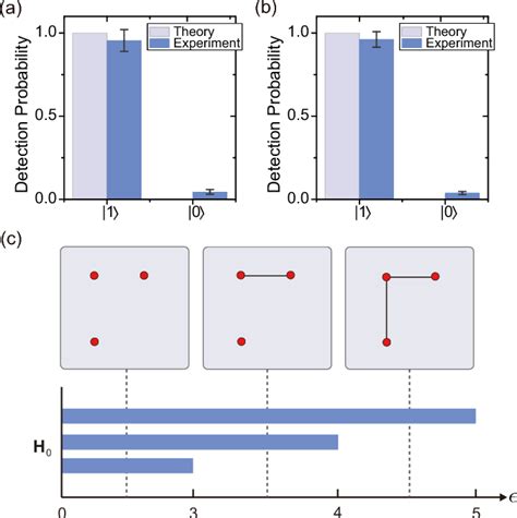 Topological Data Analysis Models Code And Papers CatalyzeX