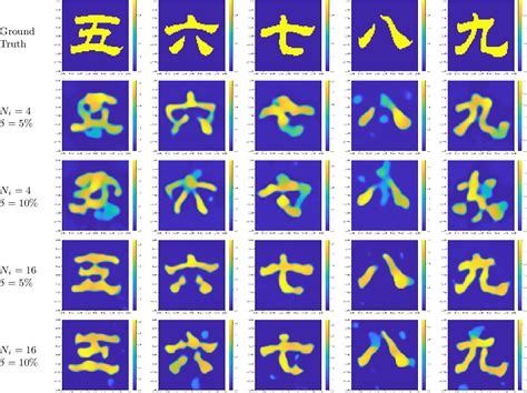 Figure 8 From A Direct Sampling Method And Its Integration With Deep