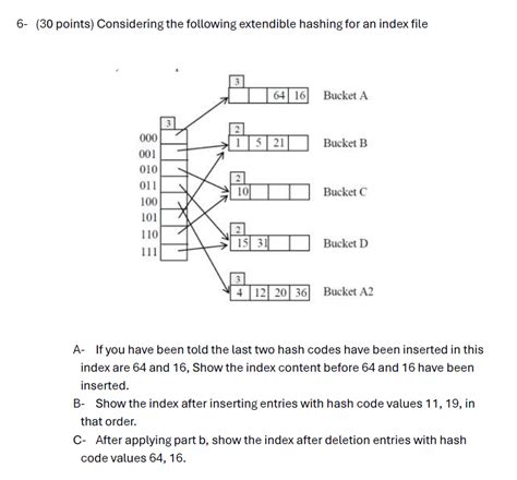 Solved 6- (30 ﻿points) ﻿Considering the following extendible | Chegg.com